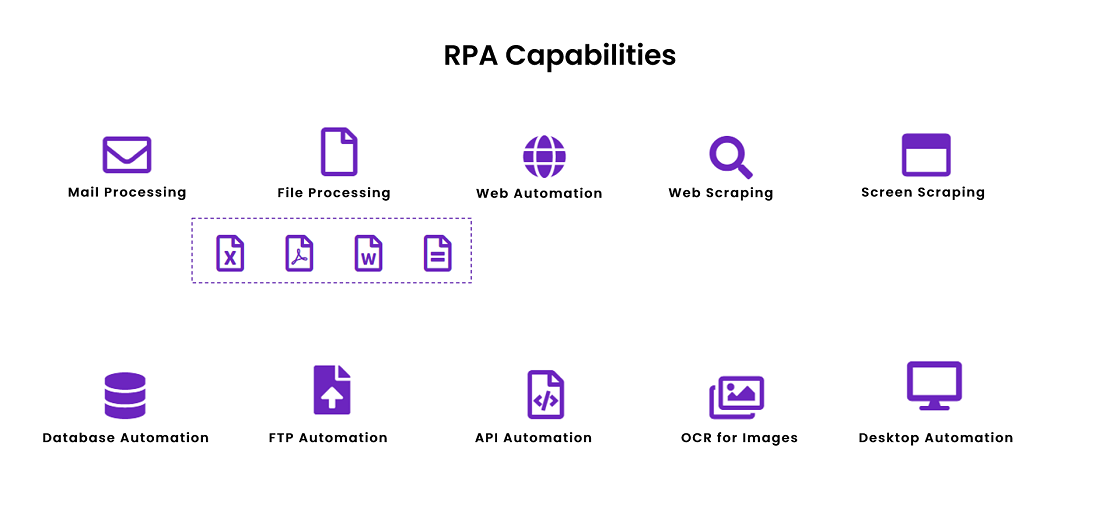 What is RPA (Robotic Process Automation) - AutomationSchool